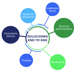 Sistemas – Grupo Sermicro