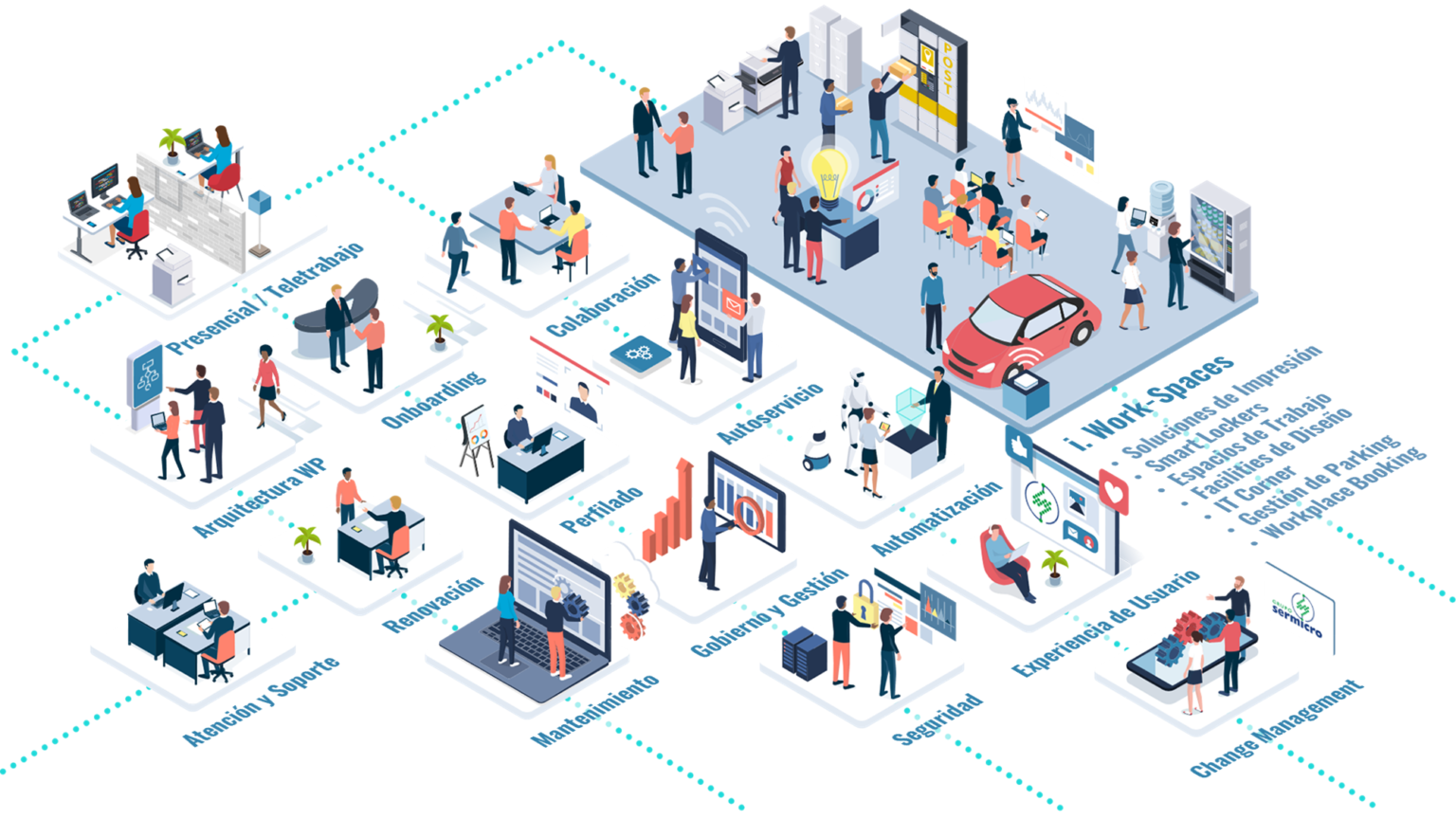 Nuevo Modelo 360° de Digital Workplace – Grupo Sermicro